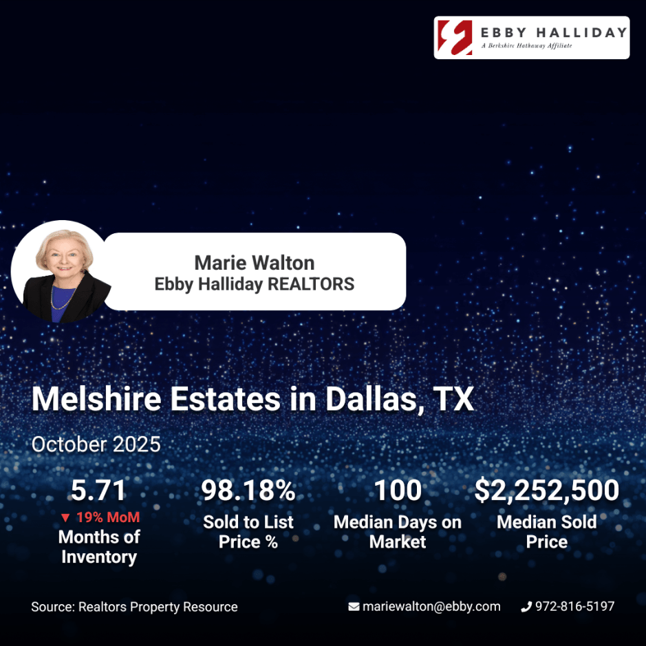 Dallas Area Residential Sales Report – North Dallas Neighborhood ...