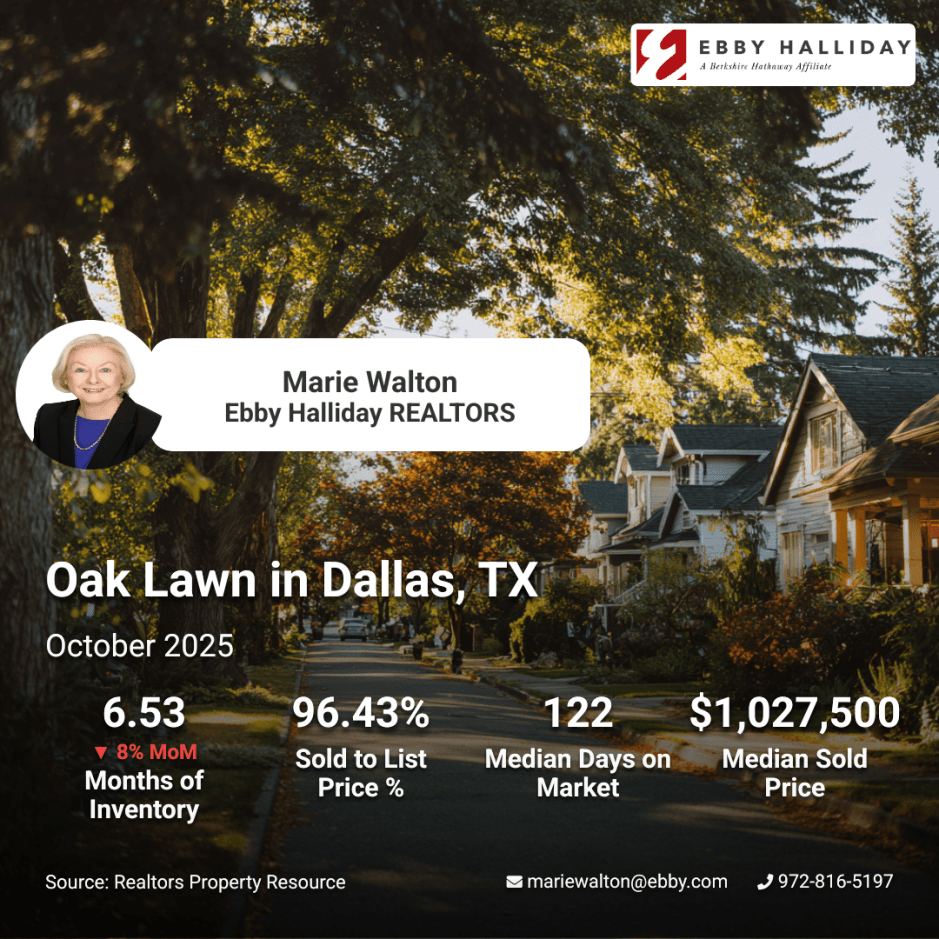 Dallas Area Residential Sales Report – North Dallas Neighborhood Oak ...