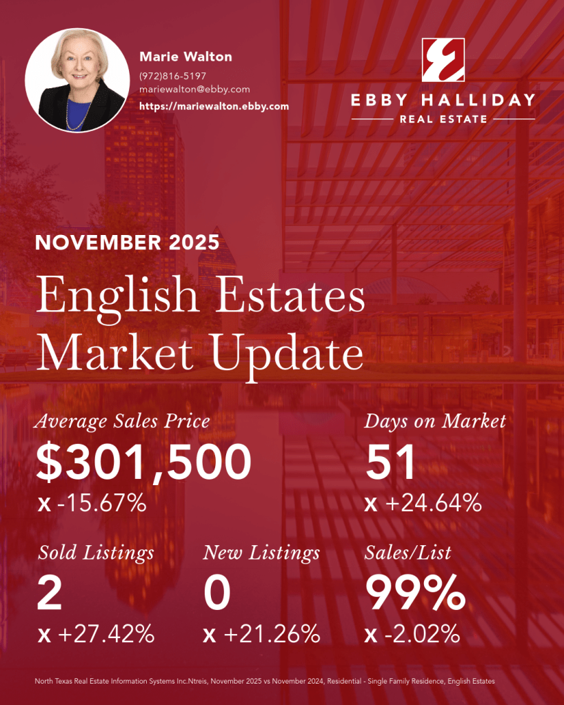 Dallas Area Residential Sales Report – Garland Neighborhood – English ...