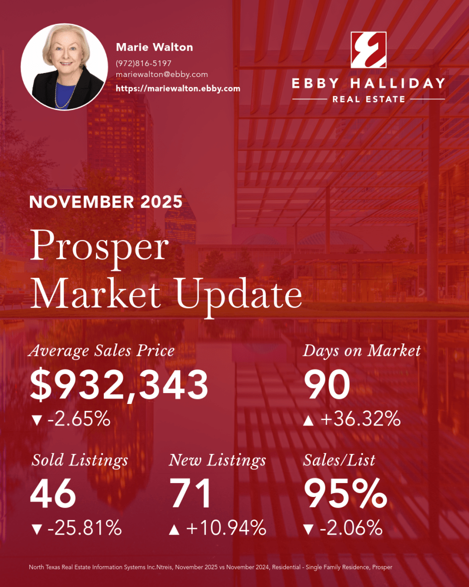 Dallas Area Residential Sales Report – Prosper, Texas | Marie Sells Dallas