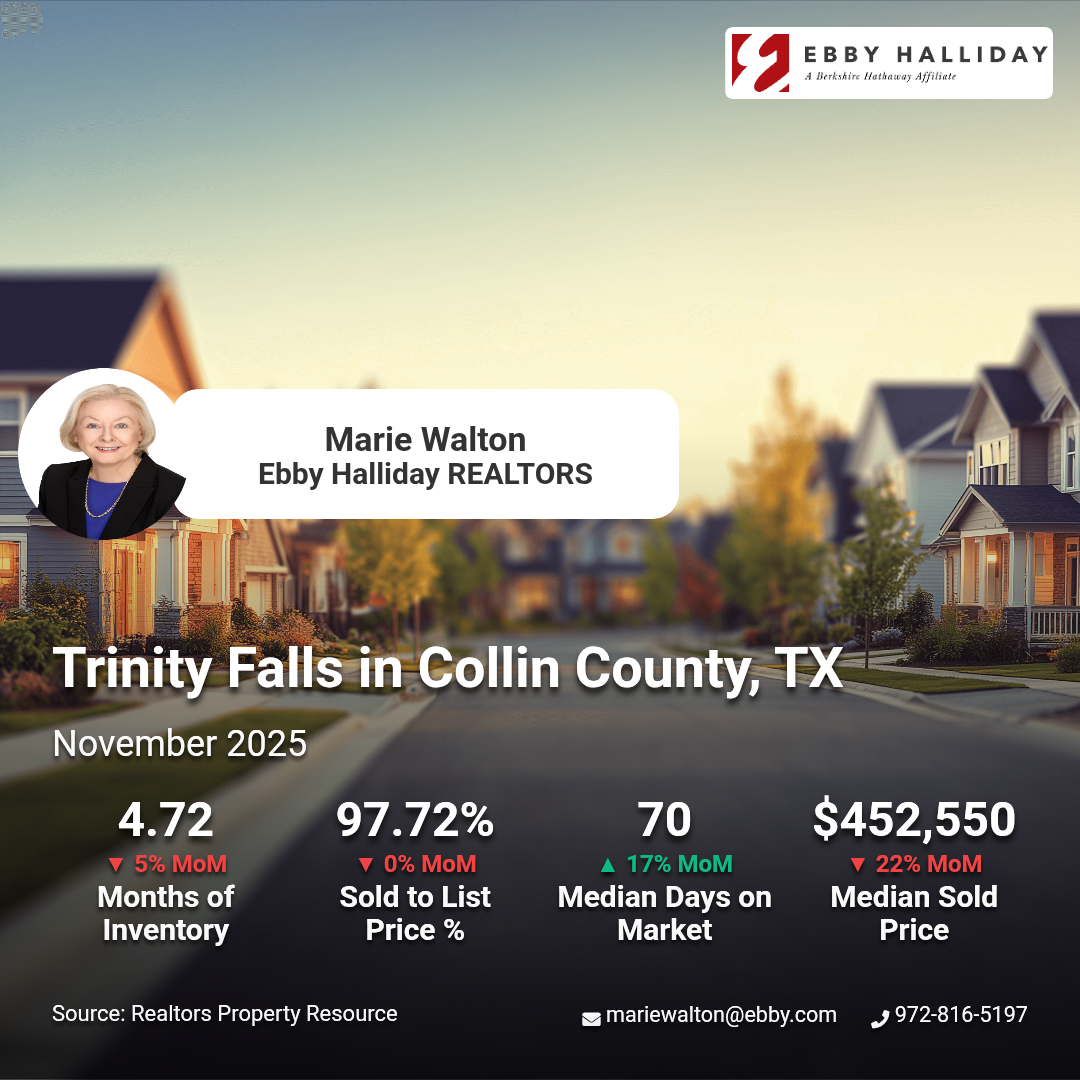Dallas Area Residential Sales Report – McKinney Neighborhood – Trinity ...